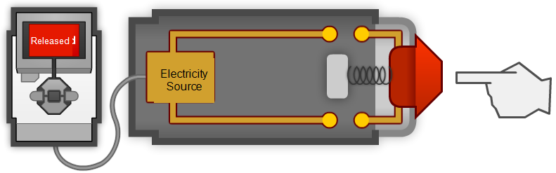 How Does the Sensor Work?