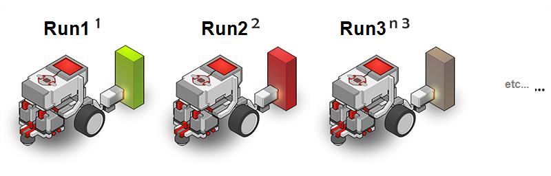 Color Sensor Comparison