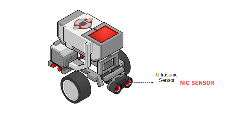 Robot Base Configuration